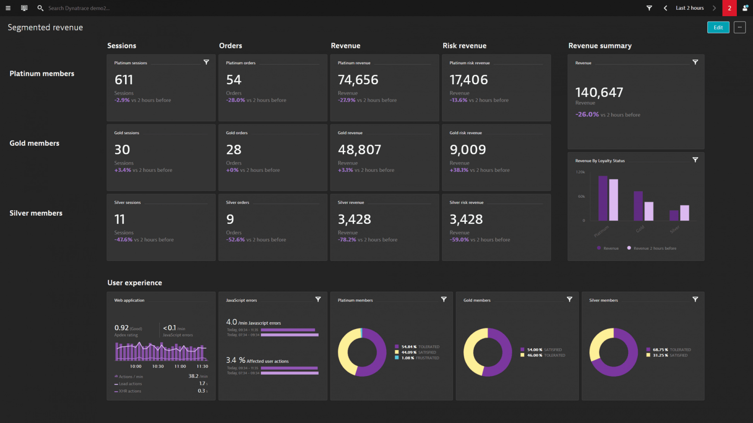 Dynatrace Observability And Security Platform Askme Thailand