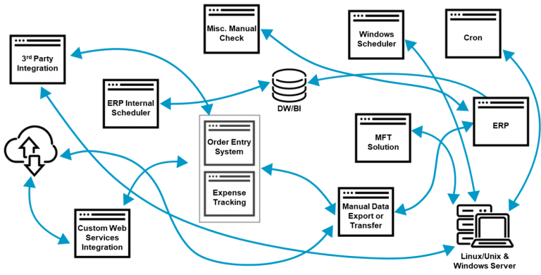 Ca Workload Automation Askme Bangkok And Chiang Mai Thailand