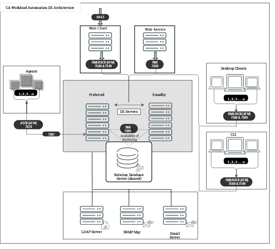 CA Workload Automation - AskMe - Bangkok and Chiang Mai, Thailand