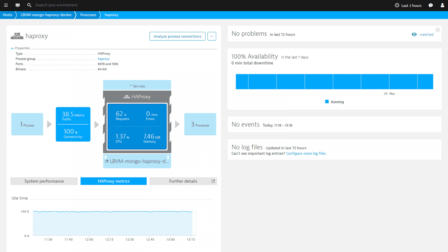 Dynatrace Observability And Security Platform Askme Thailand
