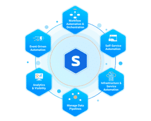 Stonebranch - Workload Automation Solution สำหรับ Hybrid IT Environment