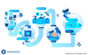 Stonebranch Hybrid Workload Automation