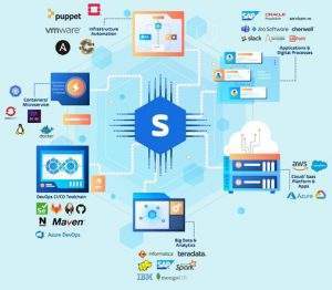 Stonebranch Hybrid Workload Automation