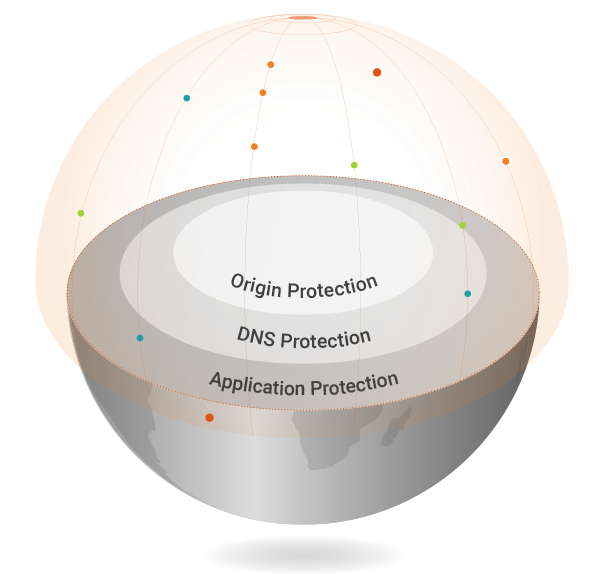 Nexusguard - Simplifying 360° DDoS Protection - AskMe - Thailand