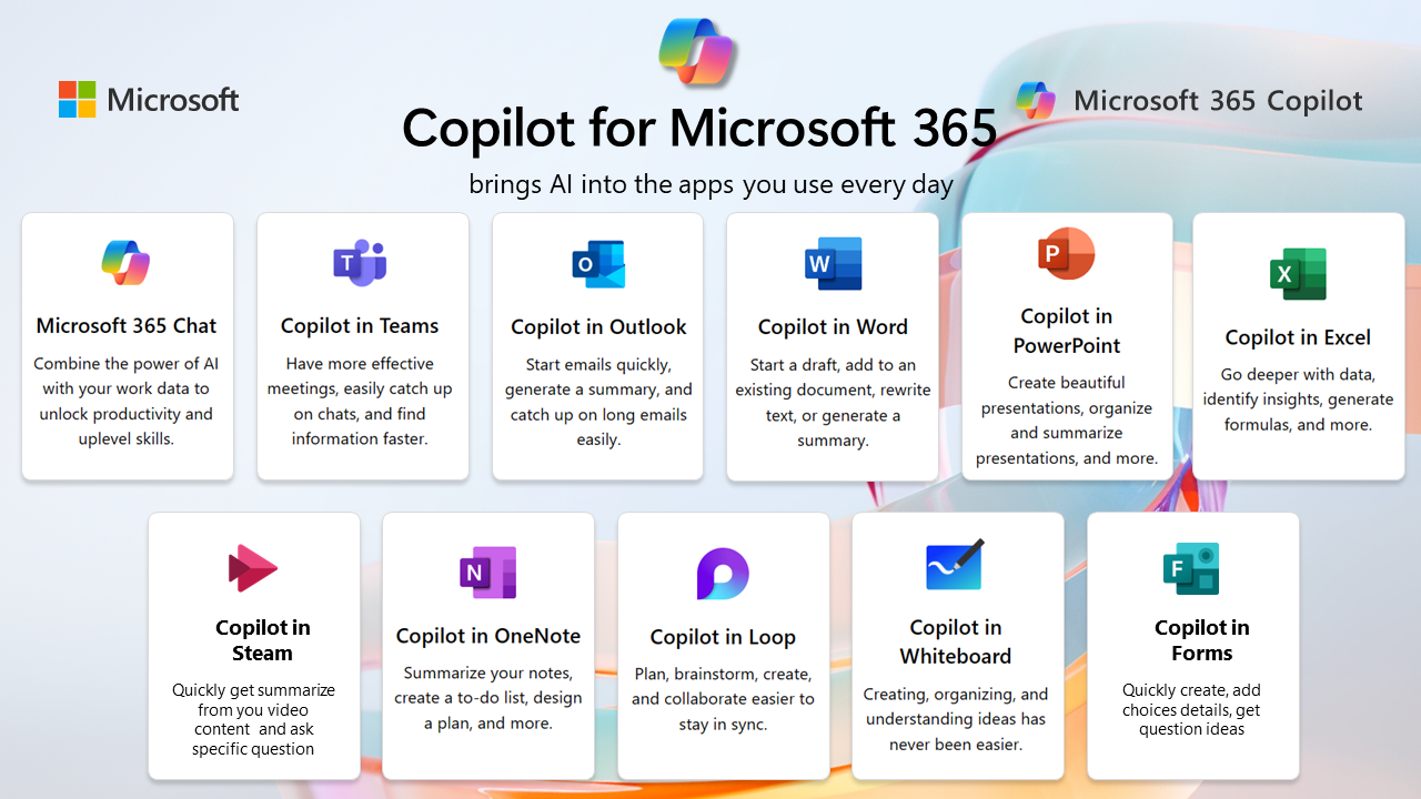 Microsoft Copilot ราคาเท่าไหร่? คิด License อย่างไร?
