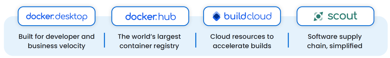 Docker Pro, Team and Business Subscription - AskMe - Thailand