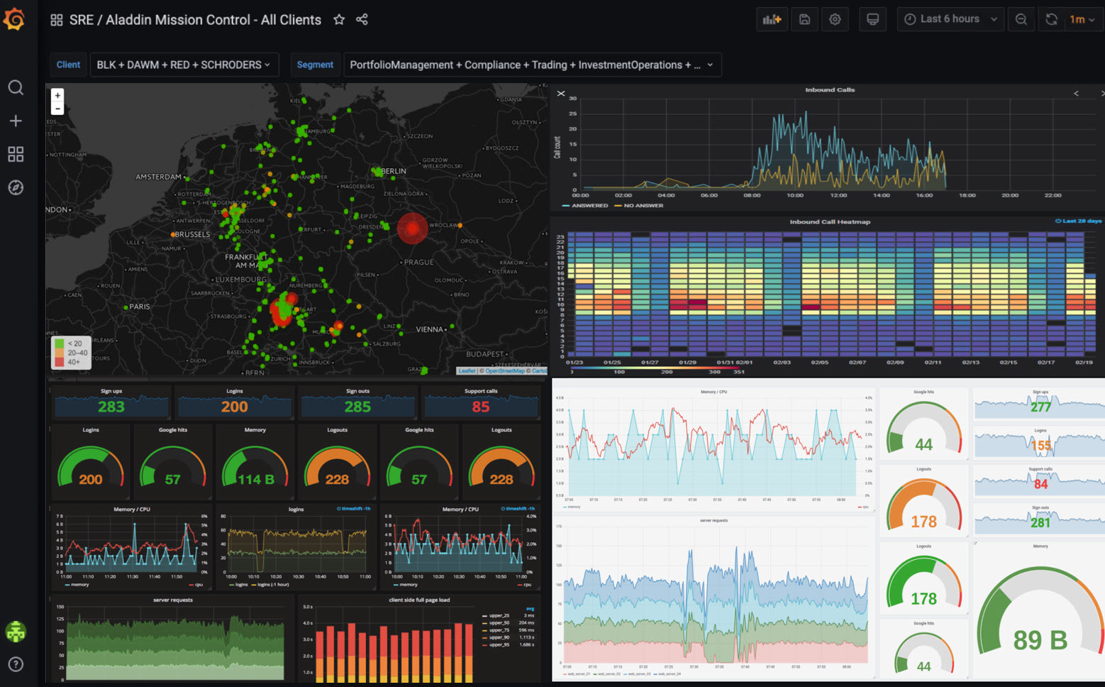 Grafana คืออะไร? คู่มือการใช้งาน ฟีเจอร์เด่น และเคล็ดลับสำคัญ - AskMe ...