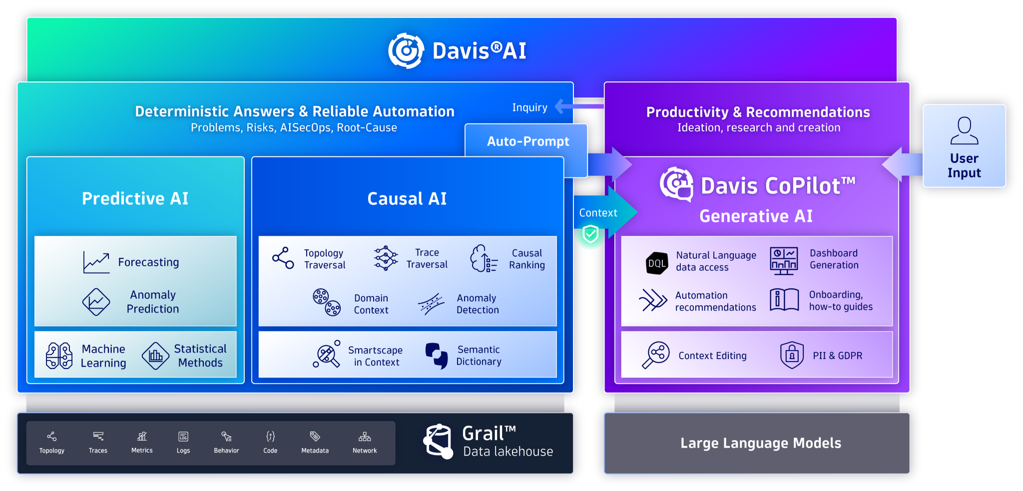 Dynatrace AI เทคโนโลยีสำหรับ APM และ Observability - AskMe