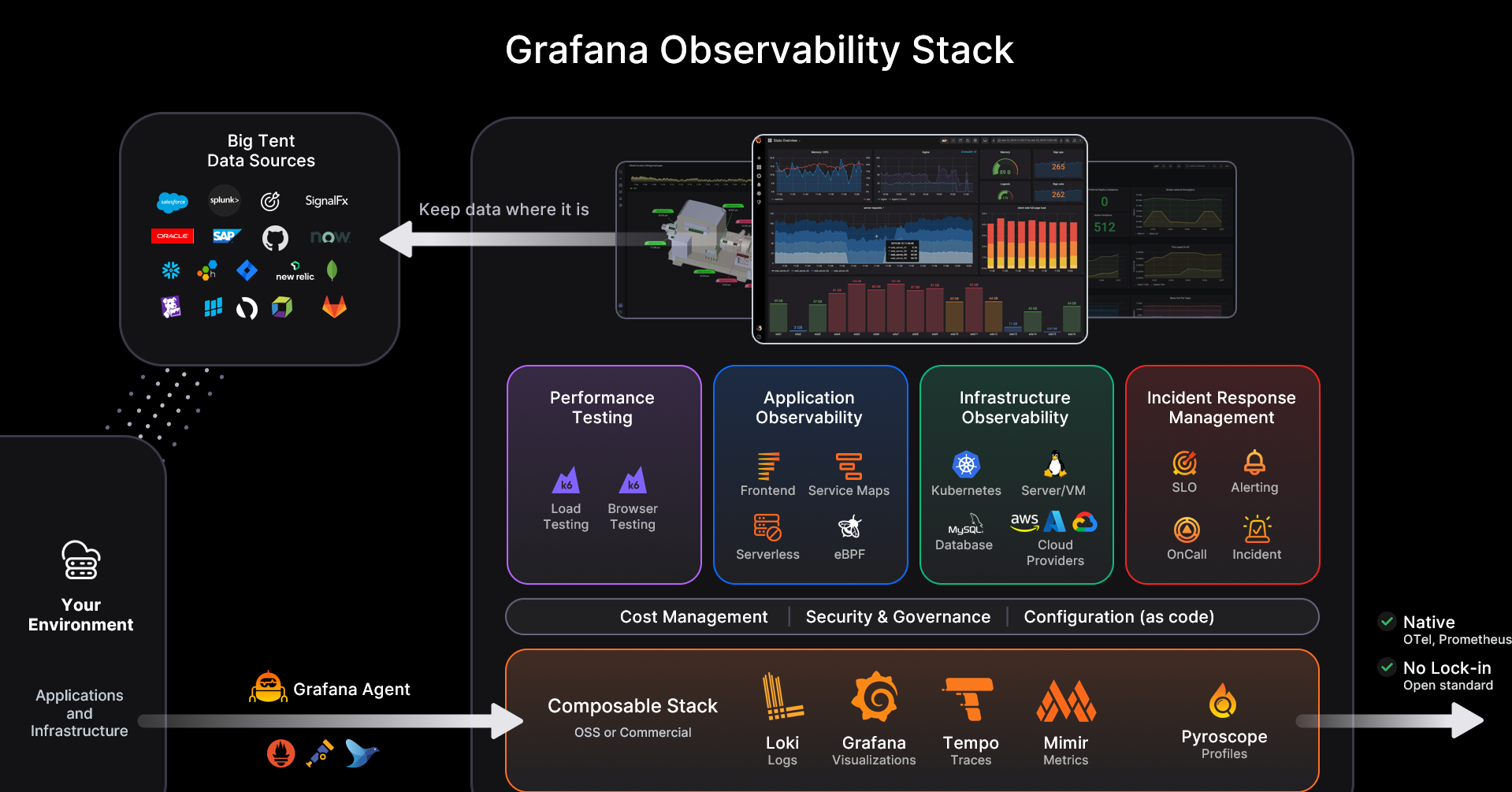 Grafana คืออะไร? คู่มือการใช้งาน ฟีเจอร์เด่น และเคล็ดลับสำคัญ - AskMe ...
