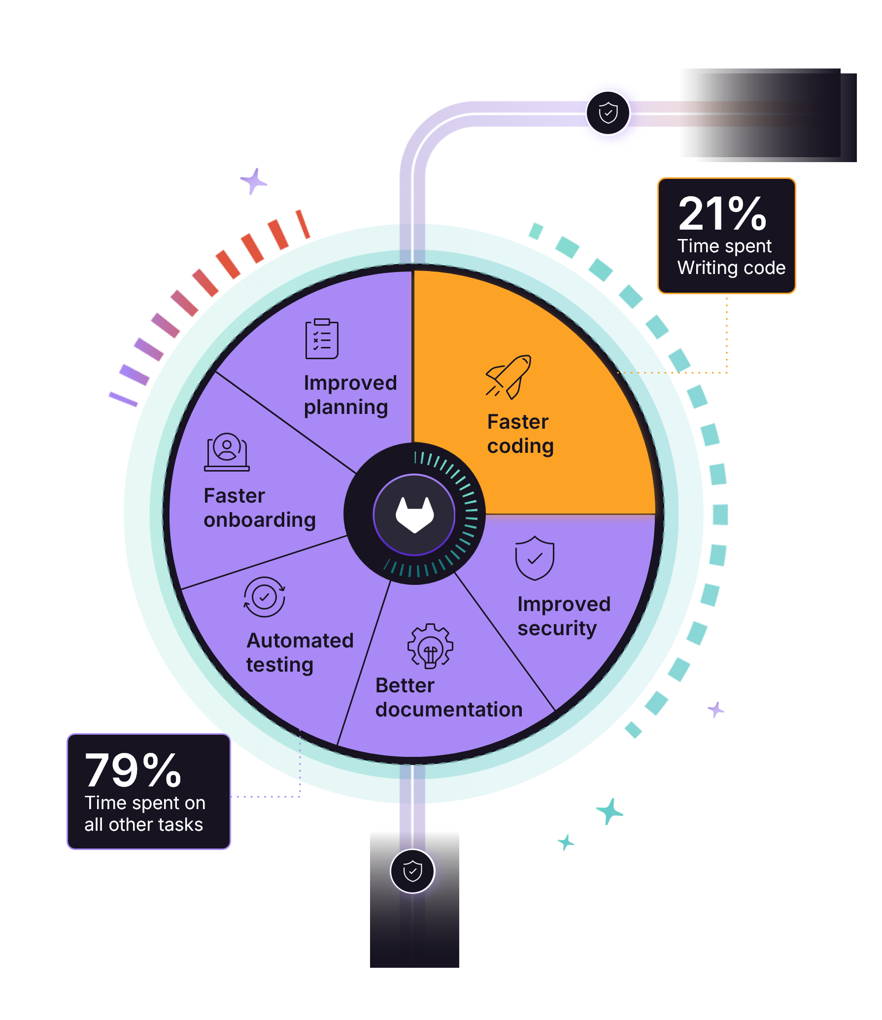 GitLab: The Most Comprehensive AI-Power DevSecOps Platform - AskMe - Thailand